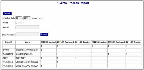 Claim Processing Report (Automated Claims)
