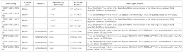 SMS Report (System Reports General)